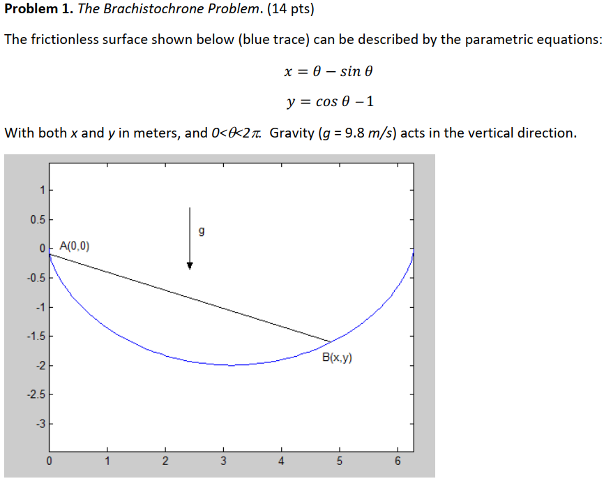 Problem 1. The Brachistochrone Problem. (14 pts) The | Chegg.com