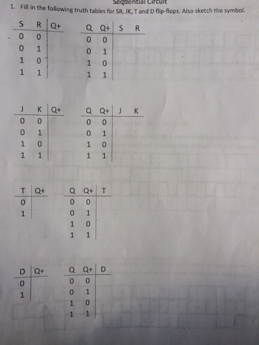 Solved Sequential Circuit 1. Fill in the following truth | Chegg.com