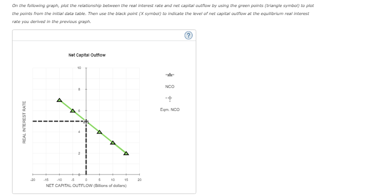 After the budget deficit occurs, suppose the new | Chegg.com