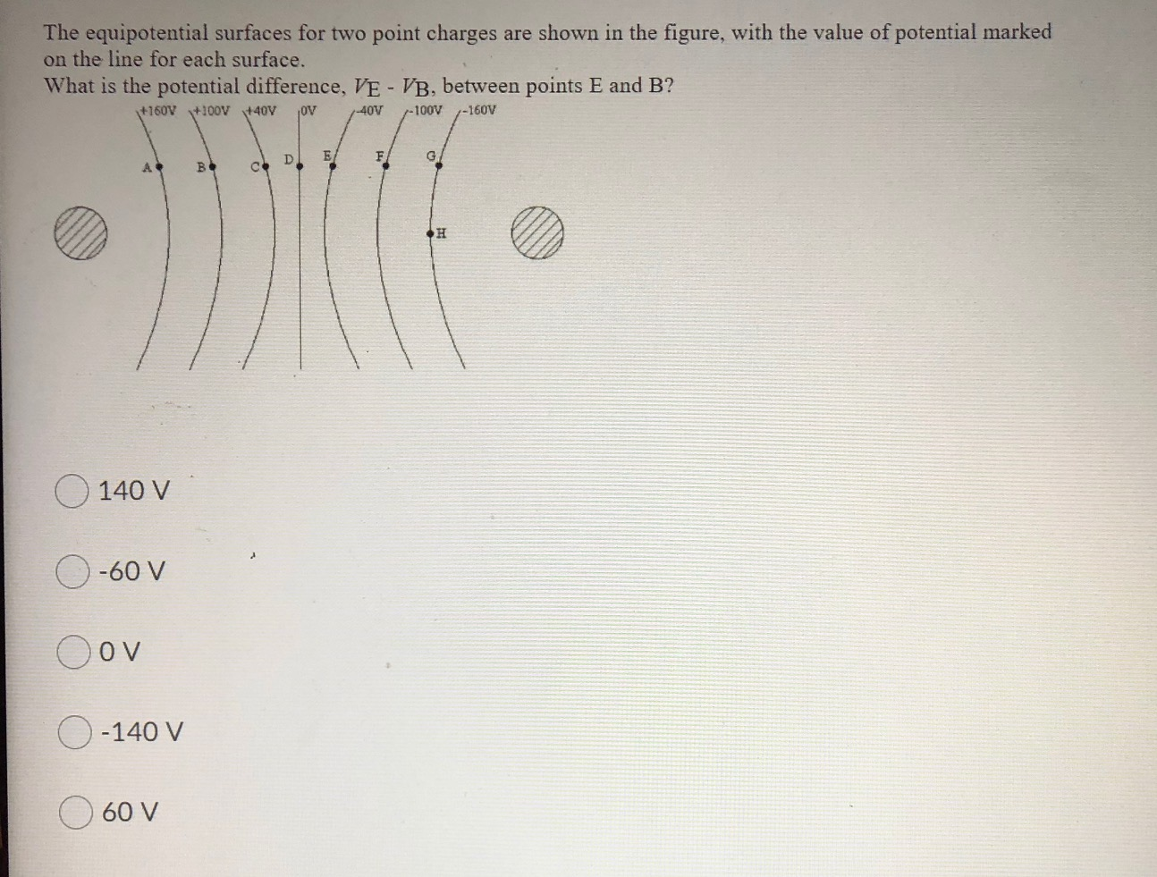 Solved The equipotential surfaces for two point charges are | Chegg.com