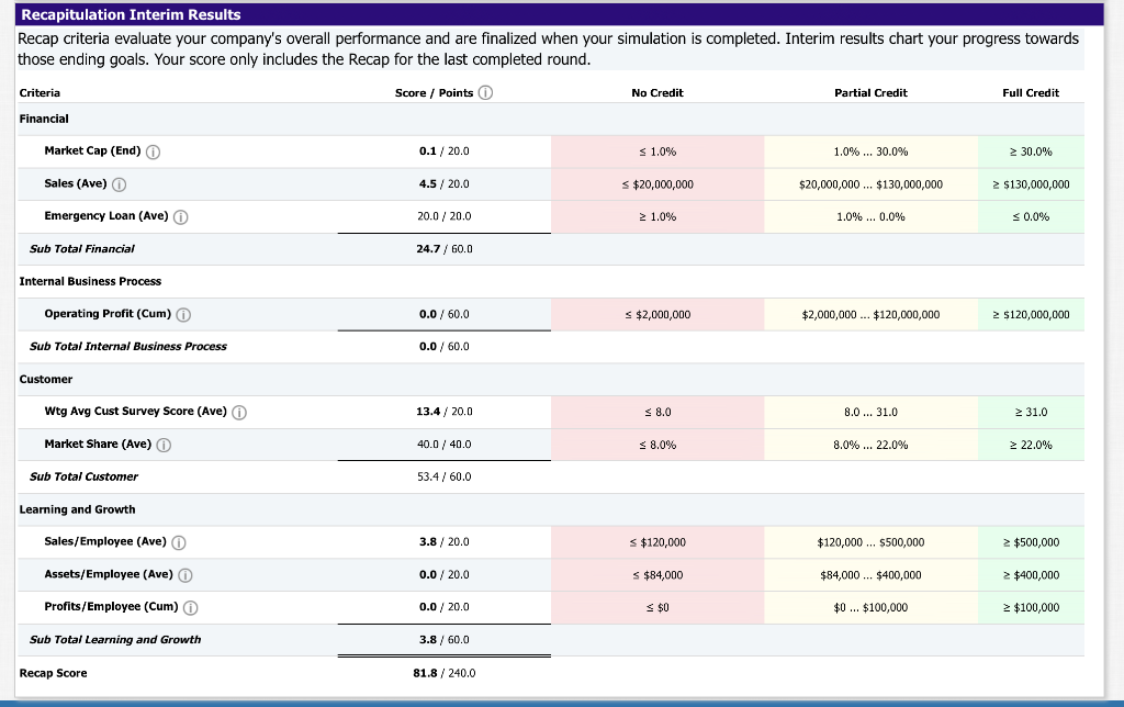 I need help with Round 2 decisions in Capsim | Chegg.com
