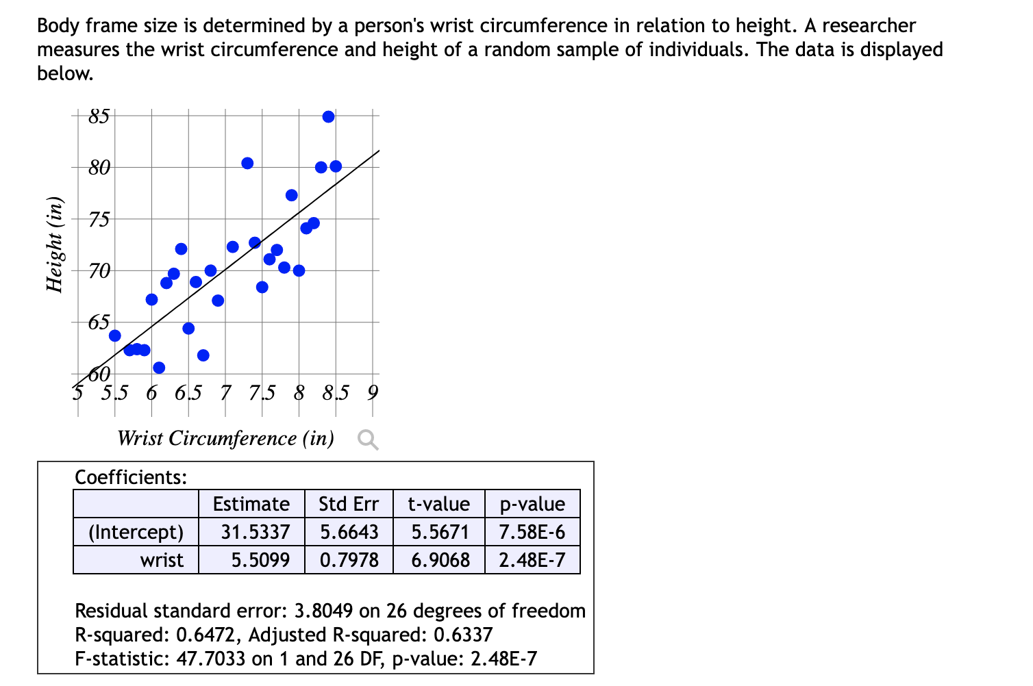 Solved Body frame size is determined by a person's wrist | Chegg.com