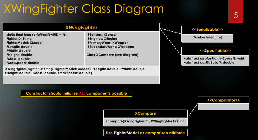 Solved The structure of the project is on the third page of | Chegg.com