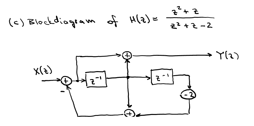 Solved Signal Processing: How did my professor convert this | Chegg.com