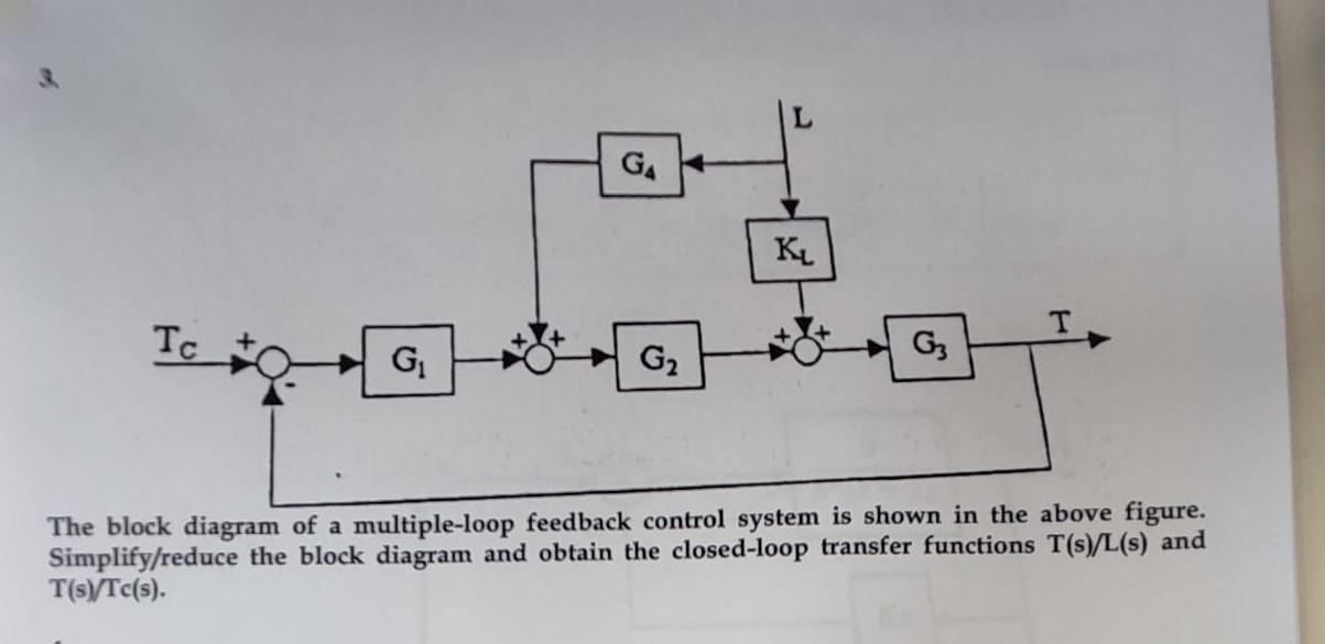 Solved GA KL T TC G G2 G The block diagram of a | Chegg.com