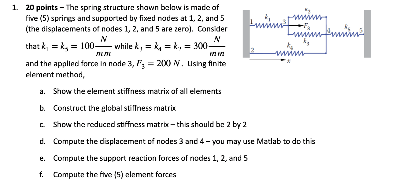 Solved 20 ﻿points - ﻿The spring structure shown below is | Chegg.com