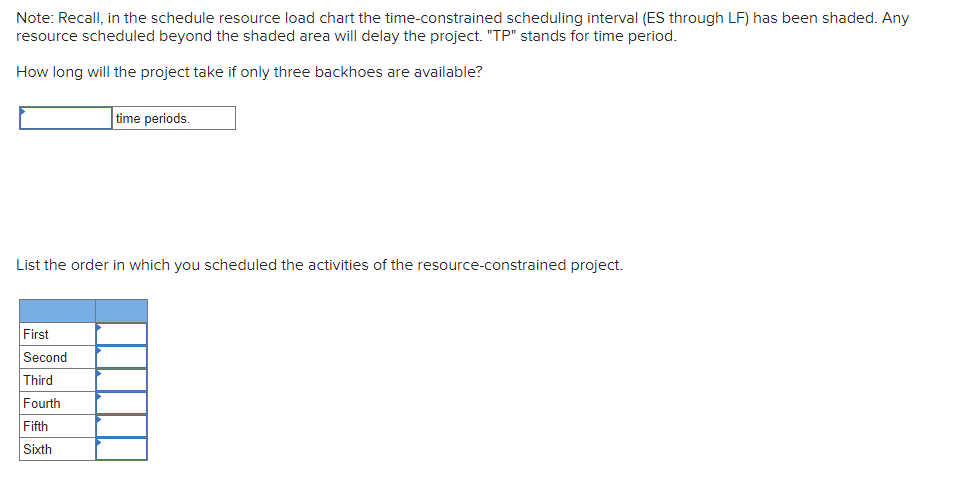 Solved You have prepared the following schedule for a | Chegg.com