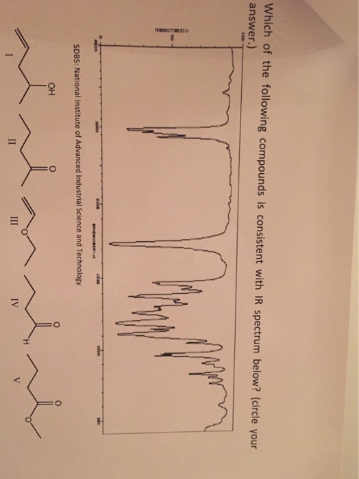 Solved Which of the following compounds is consistent with | Chegg.com