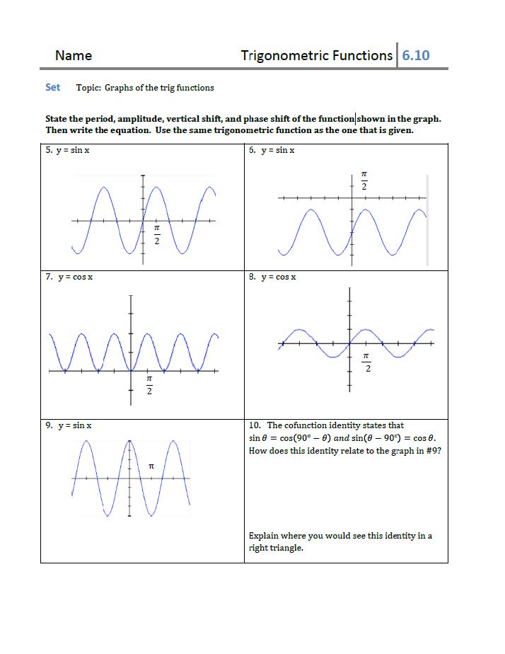 Solved Topic: Graphs of the trig functionsState the period, | Chegg.com