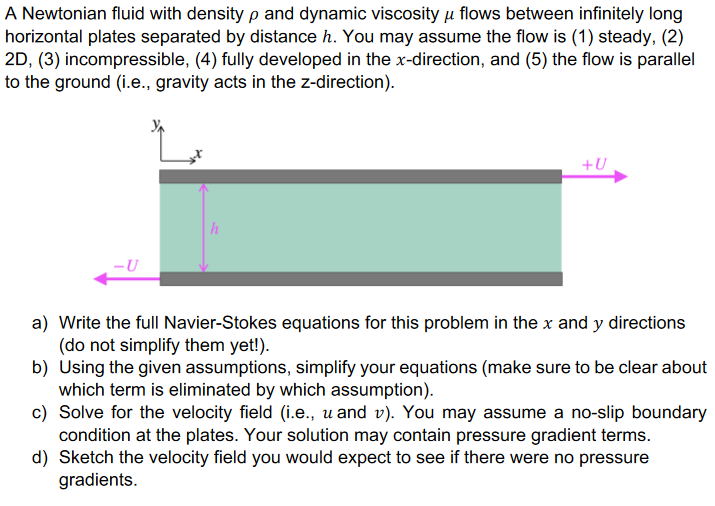 Solved A Newtonian fluid with density ρ and dynamic | Chegg.com