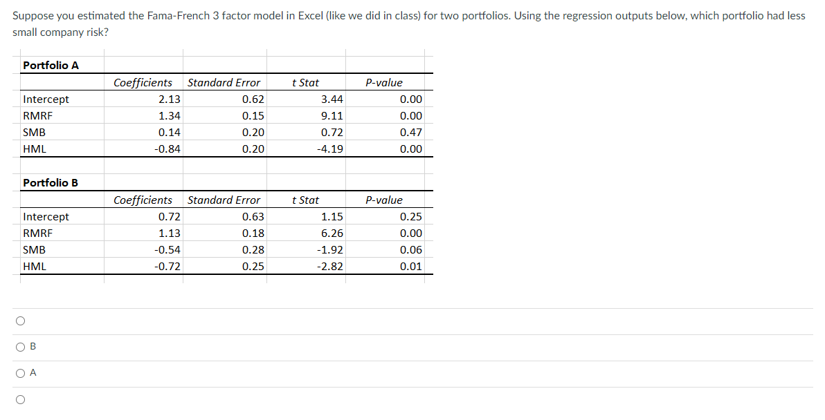 Solved Suppose you estimated the Fama-French 3 factor model | Chegg.com