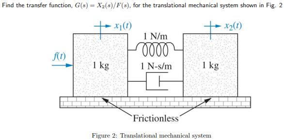 Solved Find the transfer function, G(s)=X2(s)/F(s), for the | Chegg.com