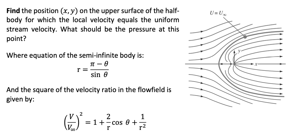 Solved Find The Position X Y On The Upper Surface Of The