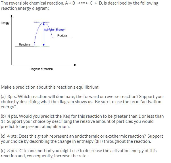 Solved The reversible chemical reaction, A+B C + D is | Chegg.com