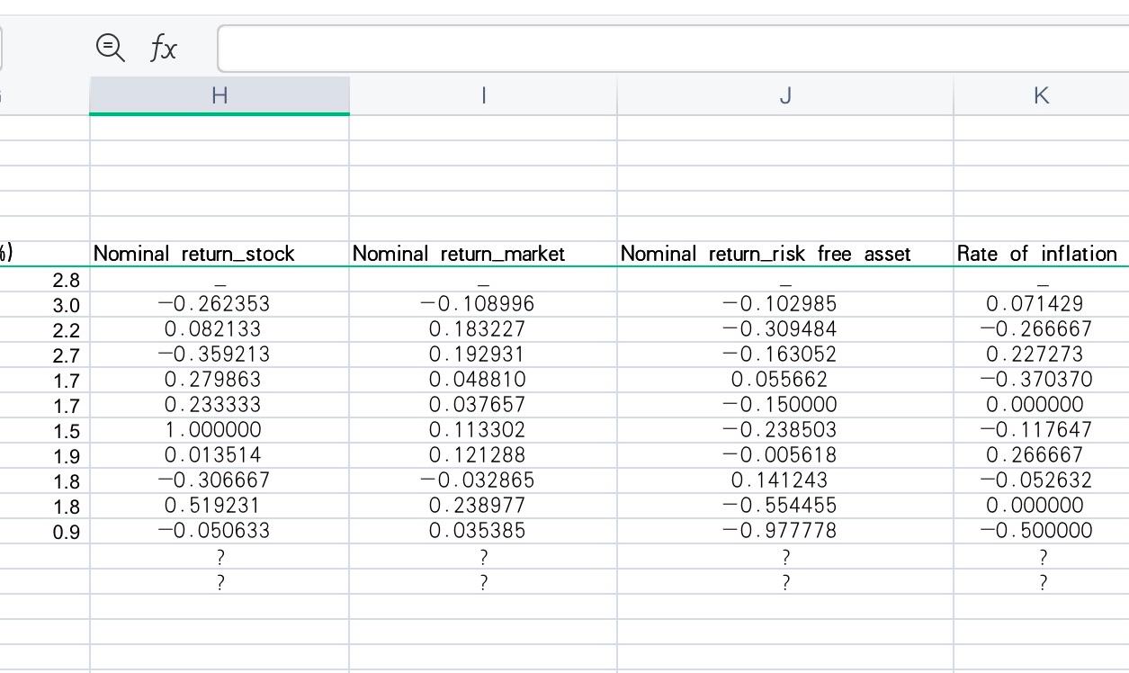 Calculate the exact annual real return (2010-2020) | Chegg.com