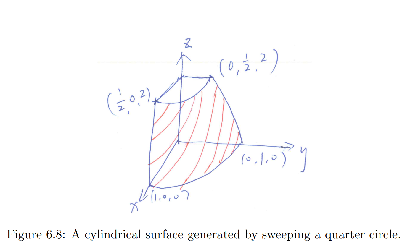 Ex. 6.1 - Surface representations Develop surface | Chegg.com