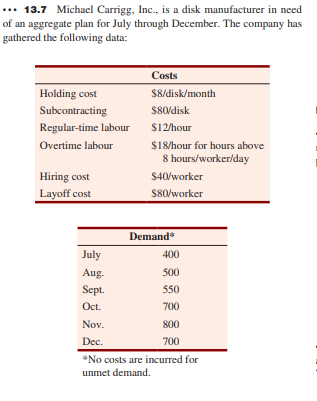 13.7 Michael Carrigg, Inc., is a disk manufacturer in | Chegg.com