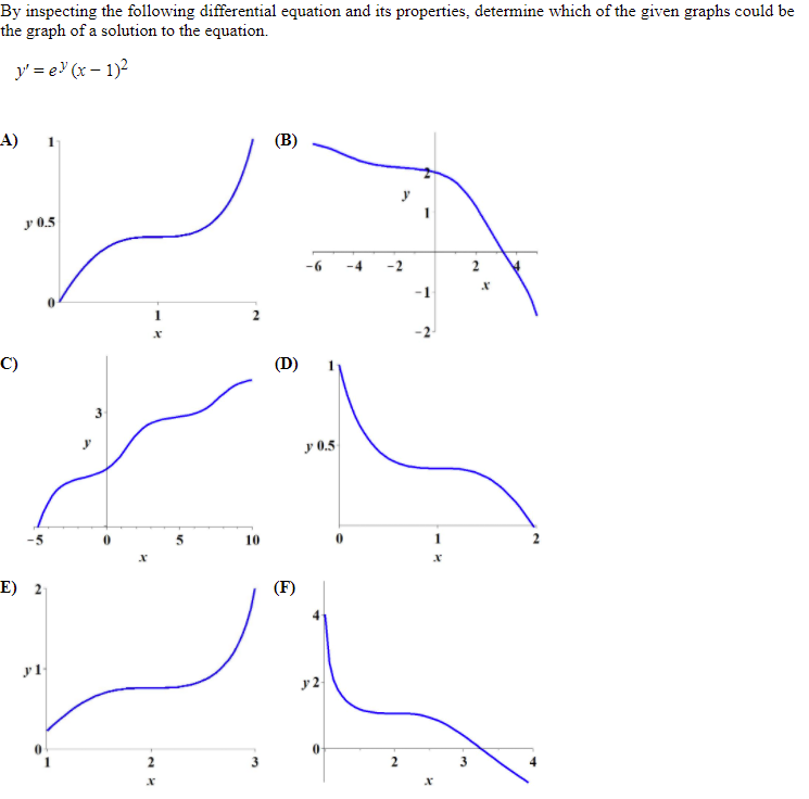 Solved By inspecting the following differential equation and | Chegg.com