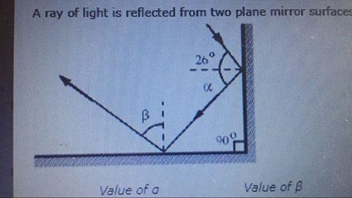 Solved A ray of light is reflected from two plane mirror | Chegg.com