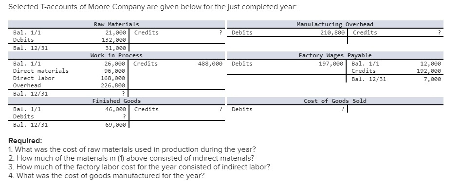 Solved Selected T-accounts of Moore Company are given below | Chegg.com