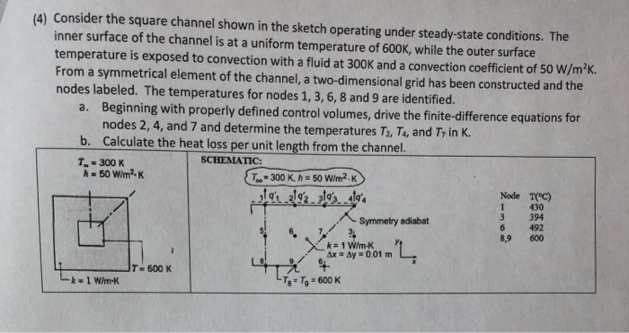 Solved (4) Consider the square channel shown in the sketch | Chegg.com
