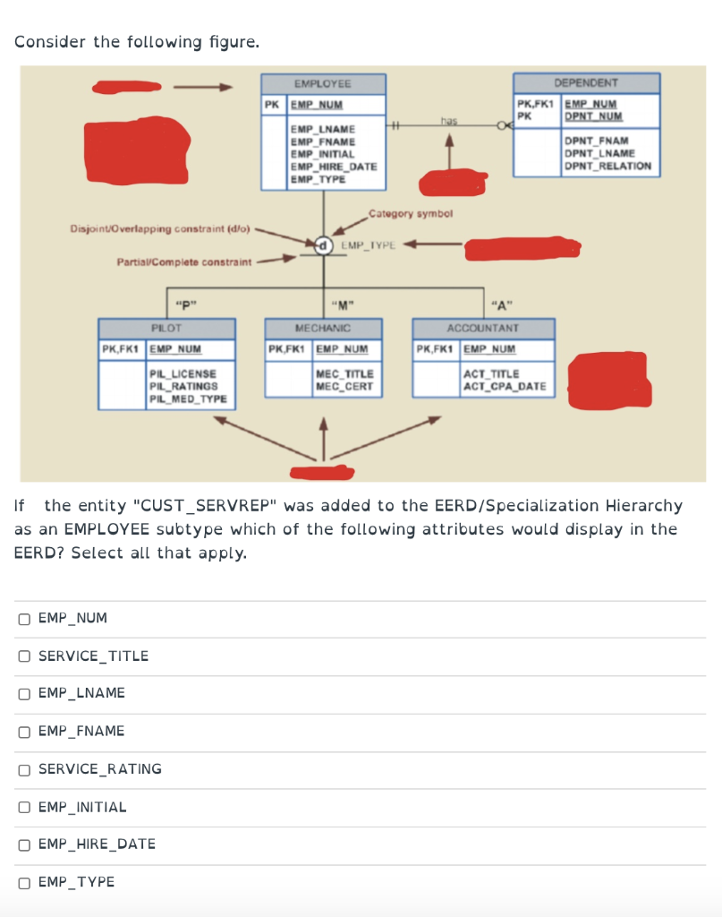 Solved Consider the following figure. EMPLOYEE and | Chegg.com