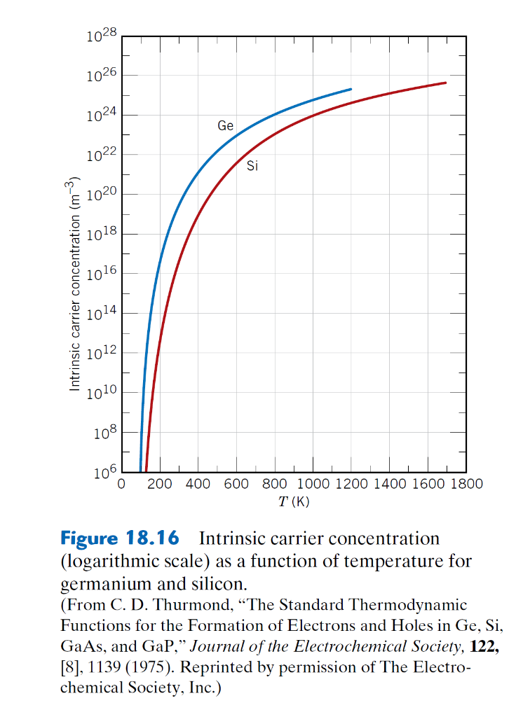Solved Using the data presented in Figure 18.16 determine | Chegg.com