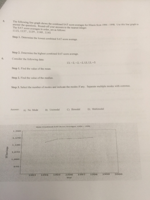 Solved 5. The following line graph shows the combined SAT | Chegg.com