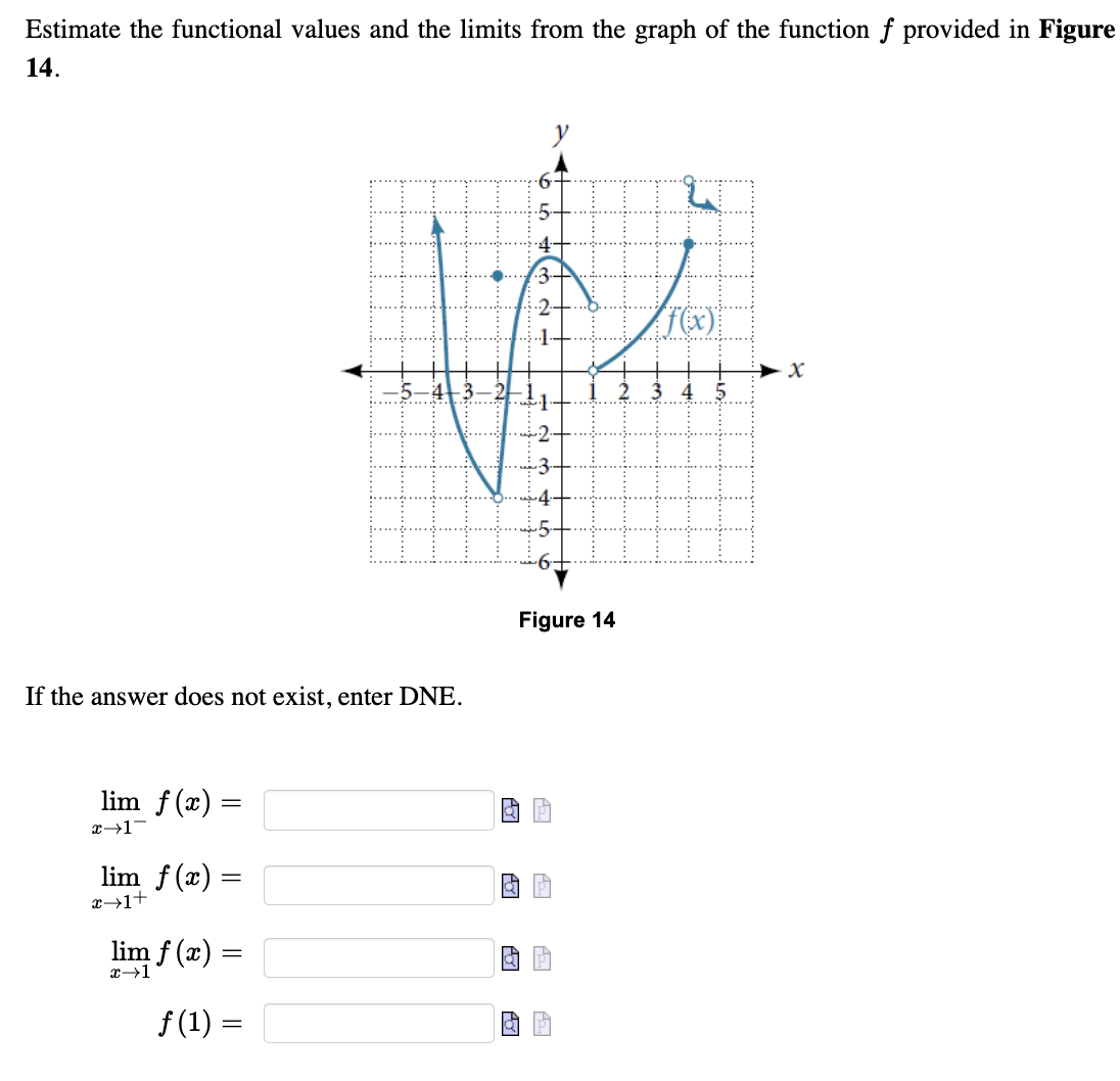 Solved Estimate the functional values and the limits from | Chegg.com