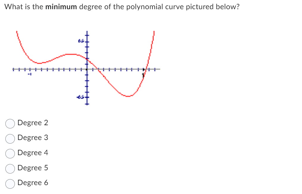 Solved What is the minimum degree of the polynomial curve | Chegg.com