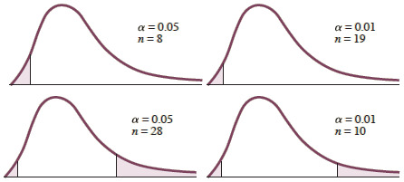 Solved Consider the following graphs. (Give your answers | Chegg.com