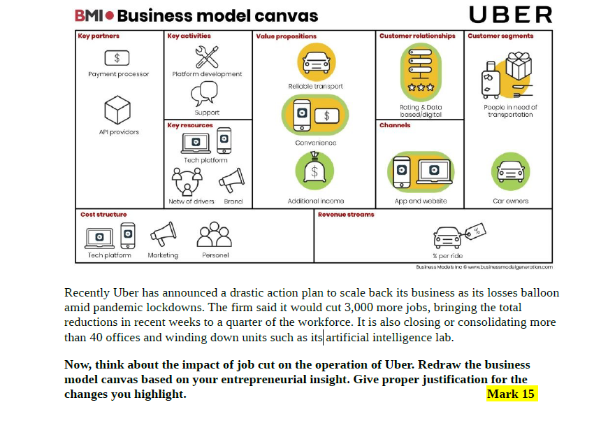 Solved BMI Business model canvas Key partners Key activities | Chegg.com