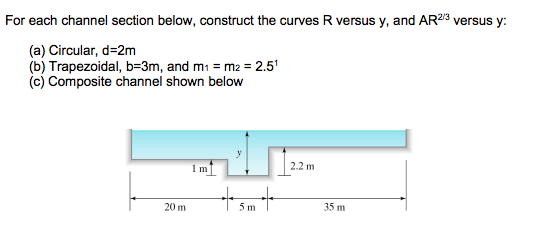 Solved For each channel section below, construct the curves | Chegg.com