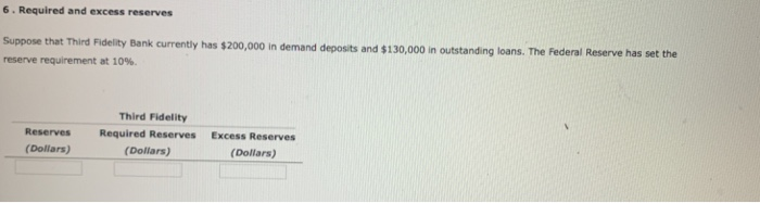 Solved 6 . Required and excess reserves Suppose that Third | Chegg.com