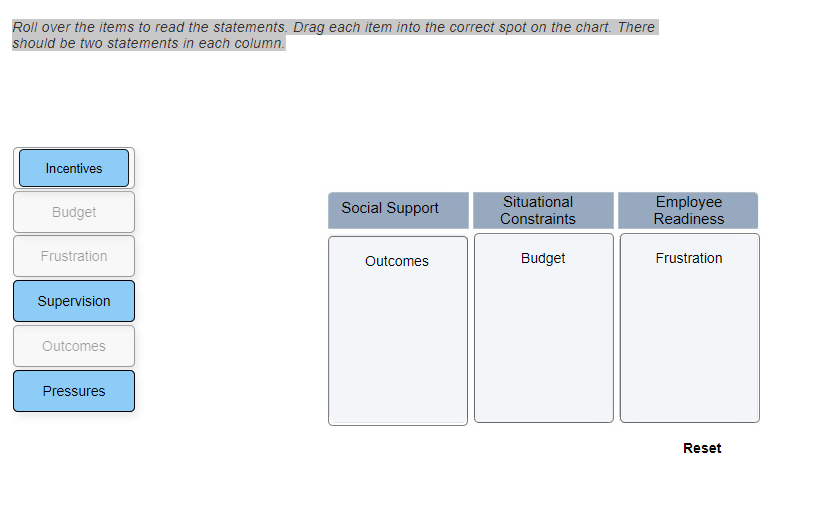 Solved Roll over the items to read the statements. Drag each | Chegg.com
