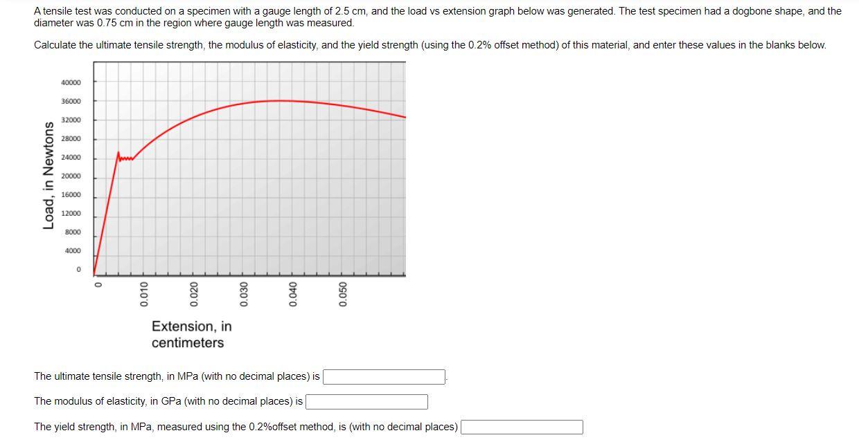 Solved A tensile test was conducted on a specimen with a | Chegg.com
