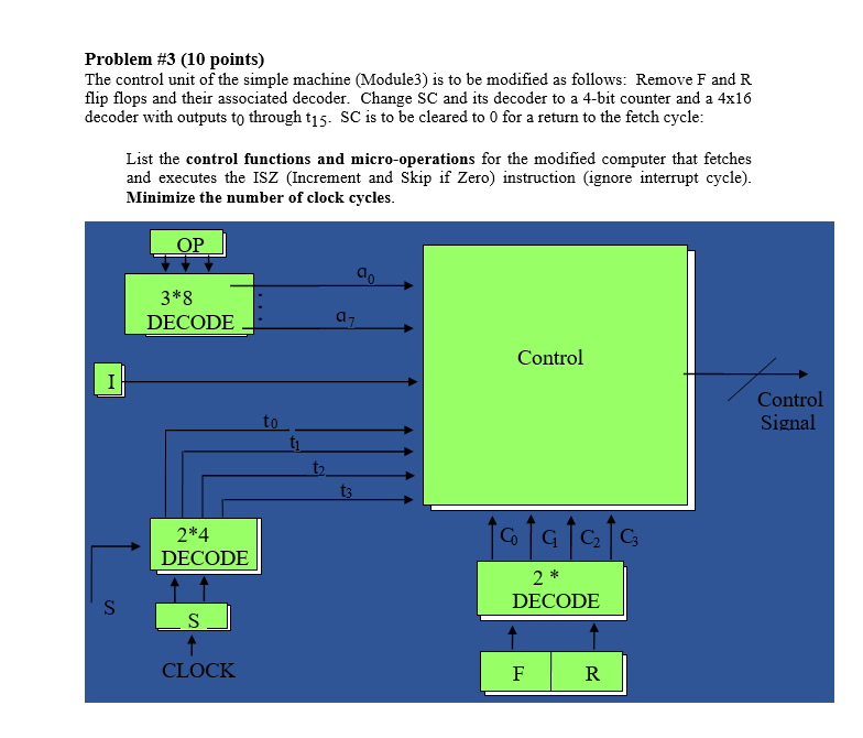 Solved Problem 3 10 pointsthe Control Unit Of The Simple