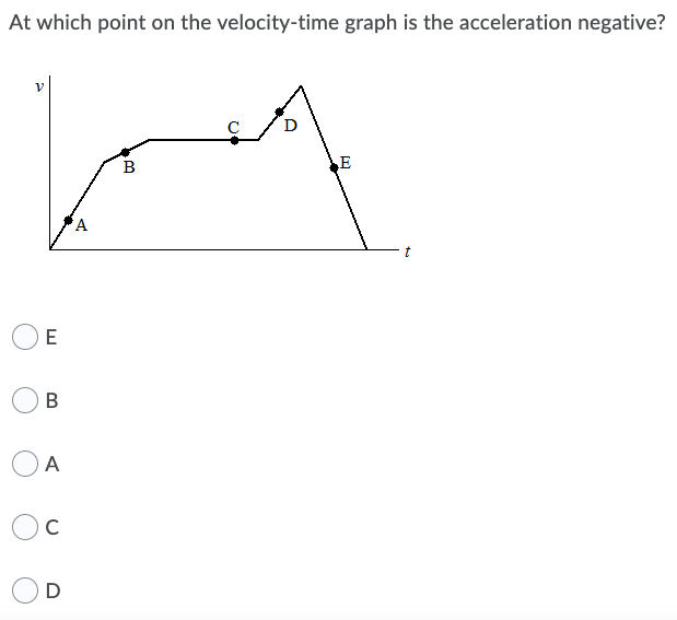 Solved At which point on the velocity-time graph is the | Chegg.com
