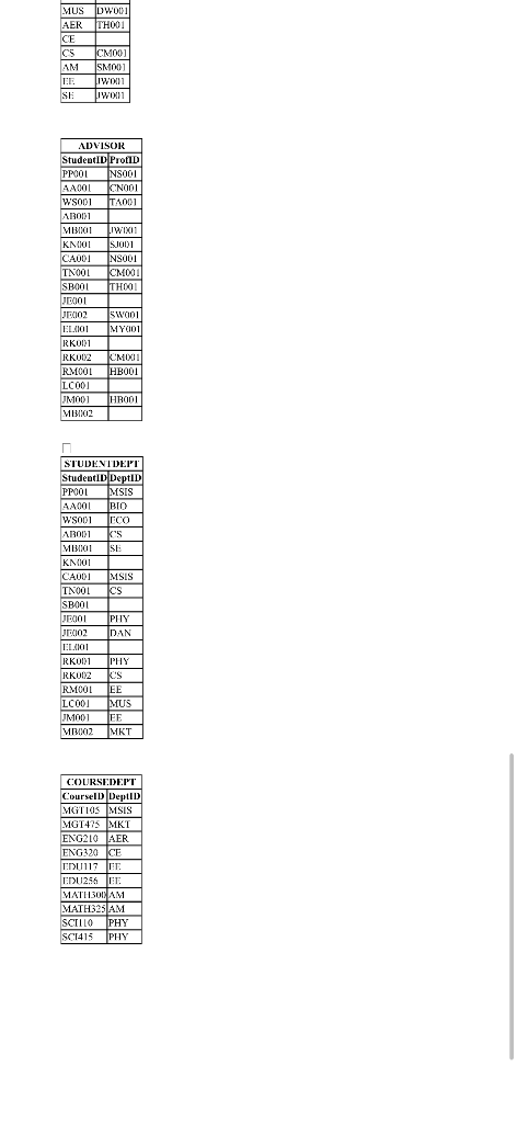 DATA REQUIREMENTS The following pages contain the | Chegg.com