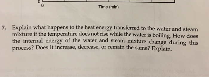 Solved Explain what happens to the heat energy transferred | Chegg.com