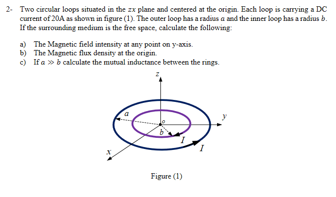 Solved 2- Two circular loops situated in the zx plane and | Chegg.com