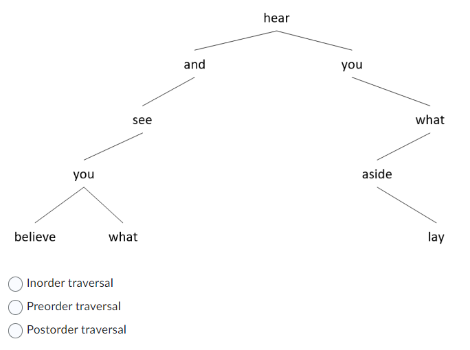 Solved Which Binary Tree Traversal Provides A Meaningful 9181