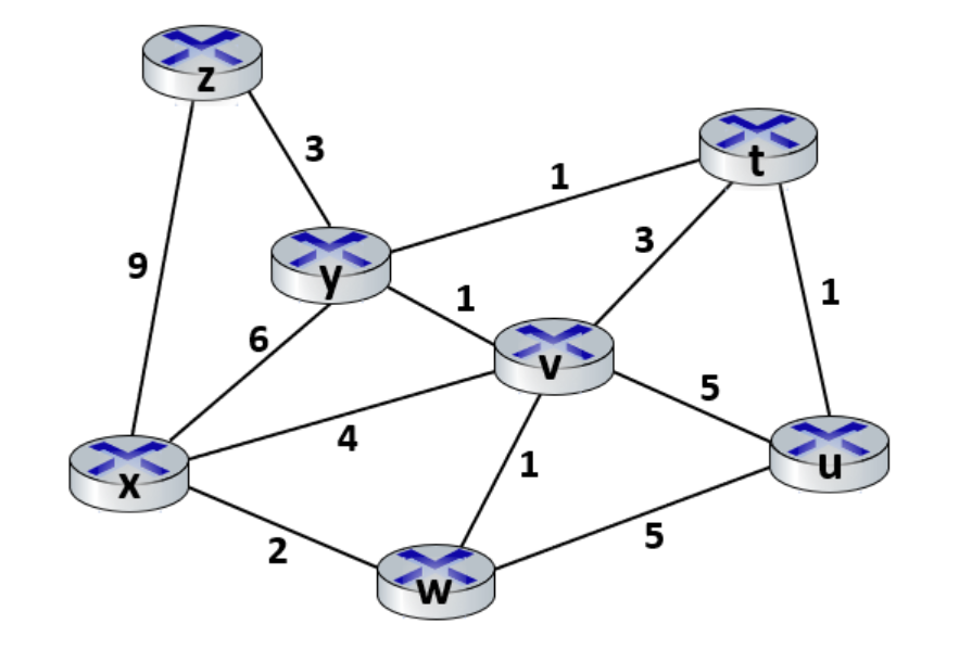 Solved Q.1 a) With the indicated link costs, use | Chegg.com