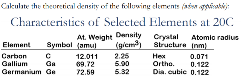 Solved Calculate the theoretical density of the following | Chegg.com
