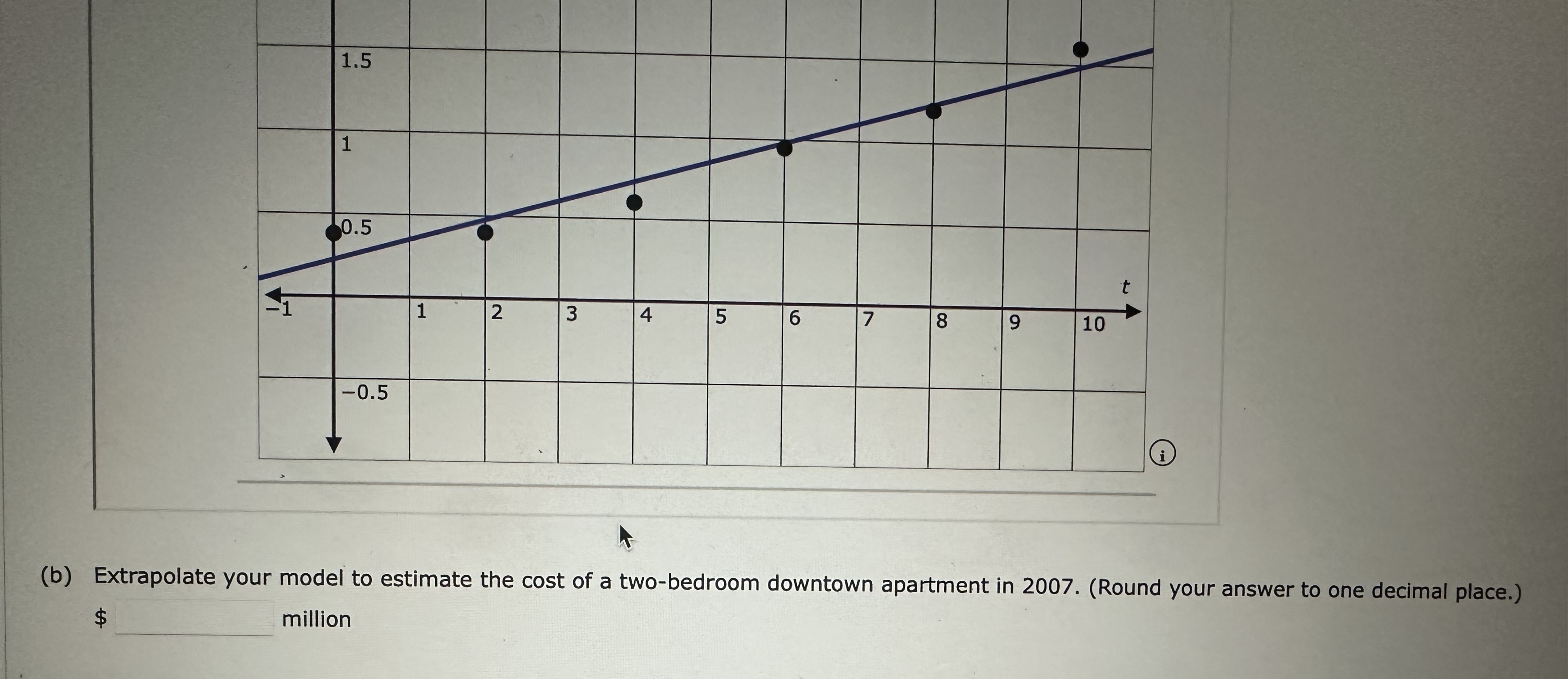 Solved a) Use exponential regression to model the price P(t) | Chegg.com