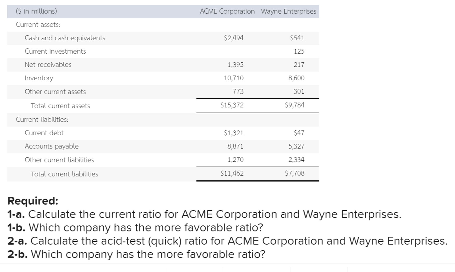 Solved \table[[($ in millions),ACME Corporation Wayne | Chegg.com