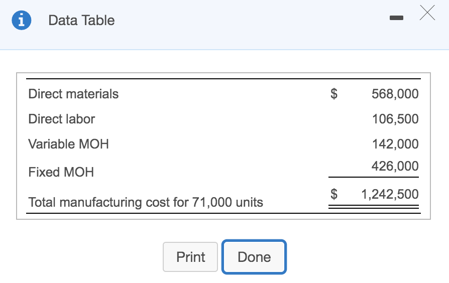 Solved Data Table Direct materials Direct labor Variable MOH | Chegg.com
