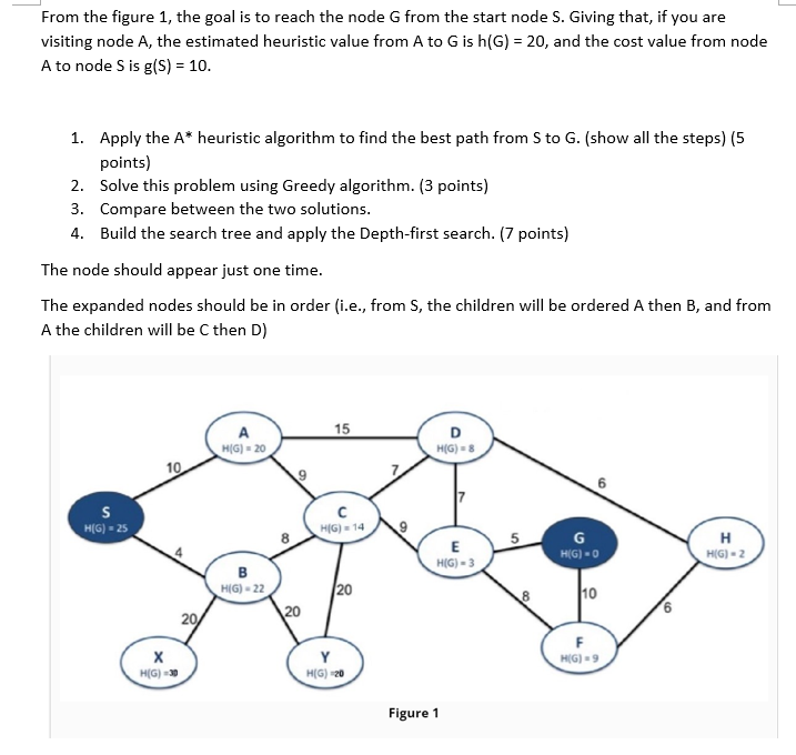 Solved From the figure 1 , the goal is to reach the node G | Chegg.com
