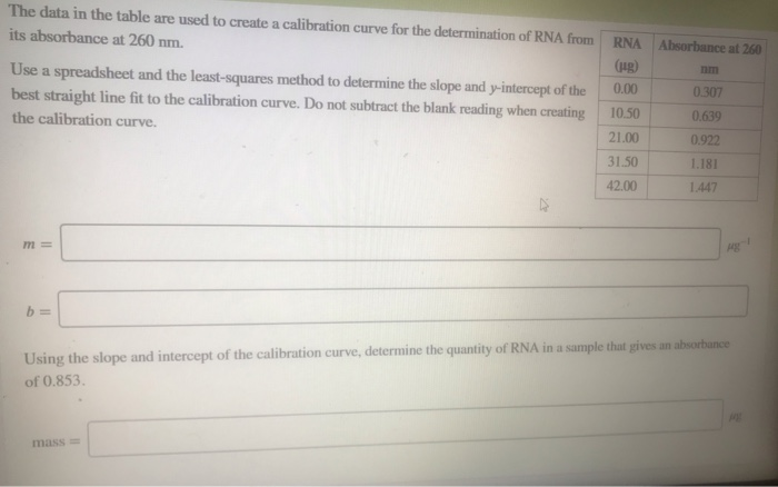 Solved The data in the table are used to create a | Chegg.com