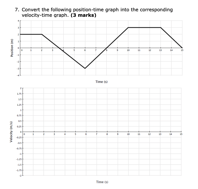 Solved 7. Convert the following position-time graph into the | Chegg.com
